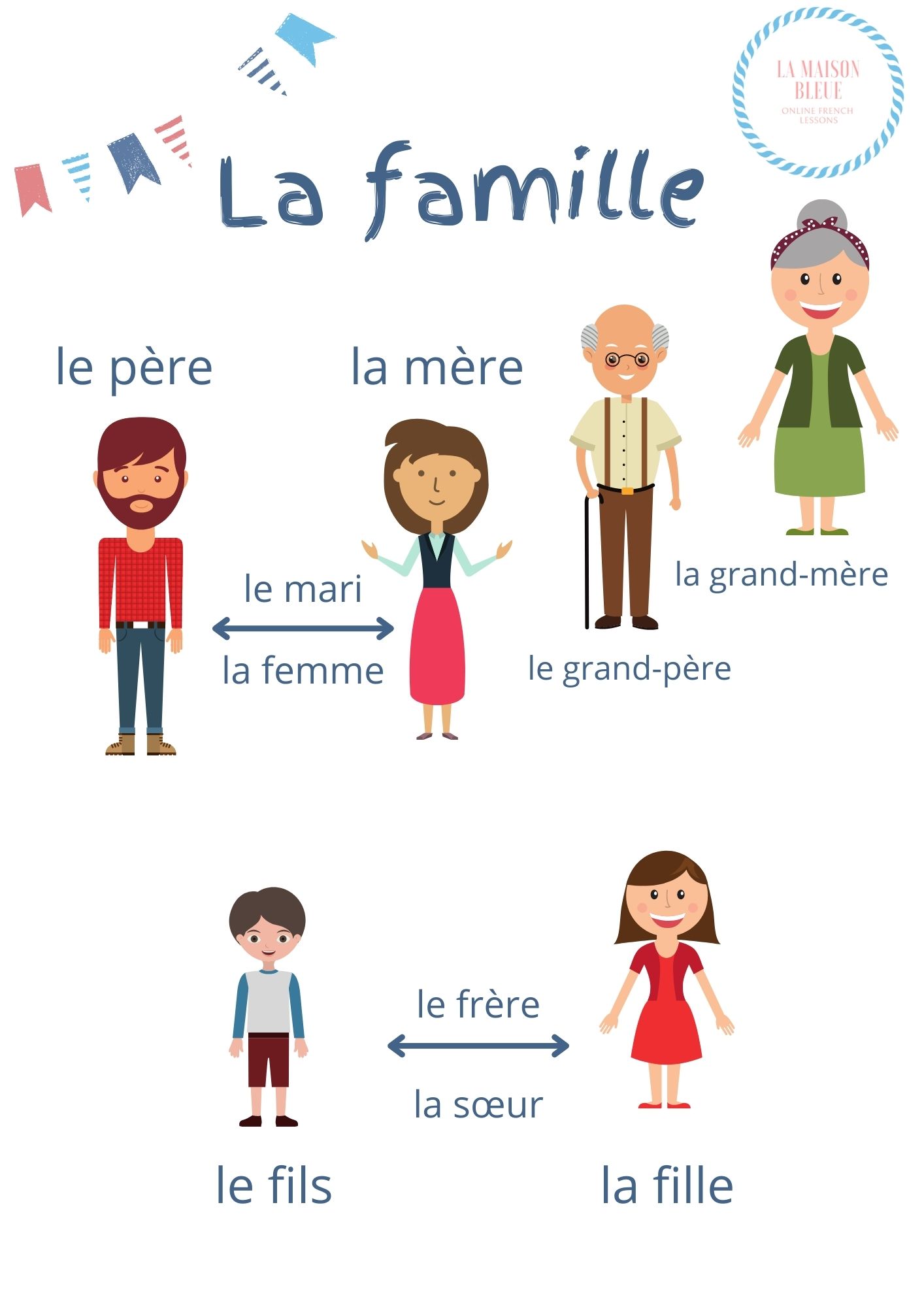 La famille / family - French for kids